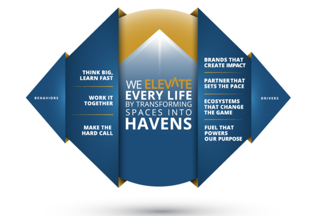 FBIN Blueprint: Purpose, Strategy and Culture - Fortune Brands Innovations